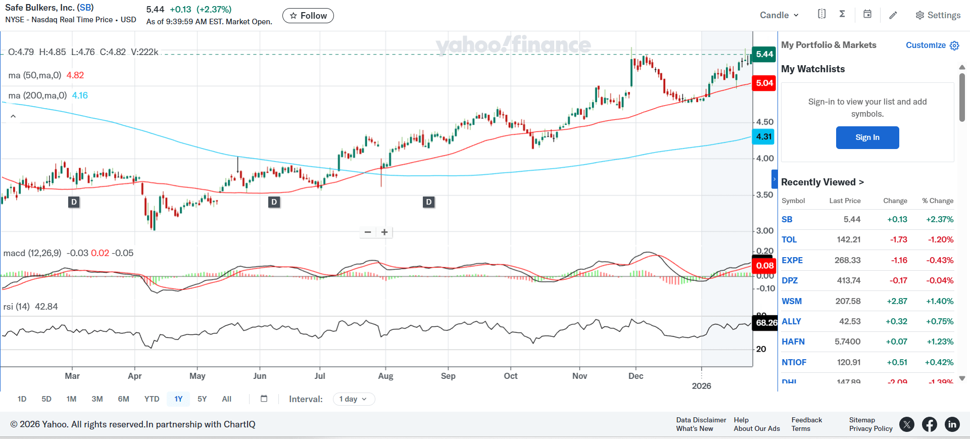 Safe Bulkers: It Stays On Its Route To Safety (NYSE:SB) | Seeking Alpha