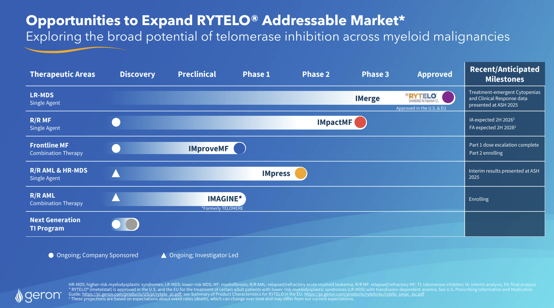 Geron Stock: Under-Promise And Over-Deliver Could Be The 2026 Strategy ...