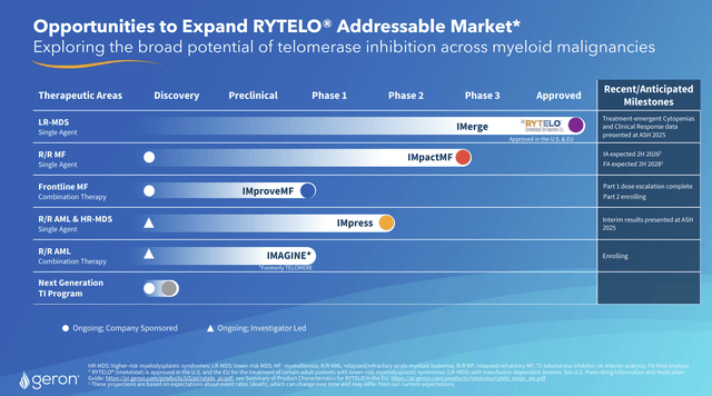 Geron Stock: Under-Promise And Over-Deliver Could Be The 2026 Strategy ...