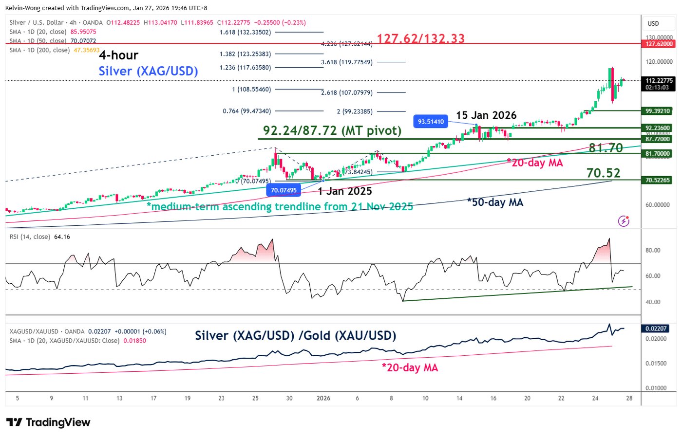 Silver 13% Flash Crash Has Not Damaged Its Bullish Trend | Seeking Alpha