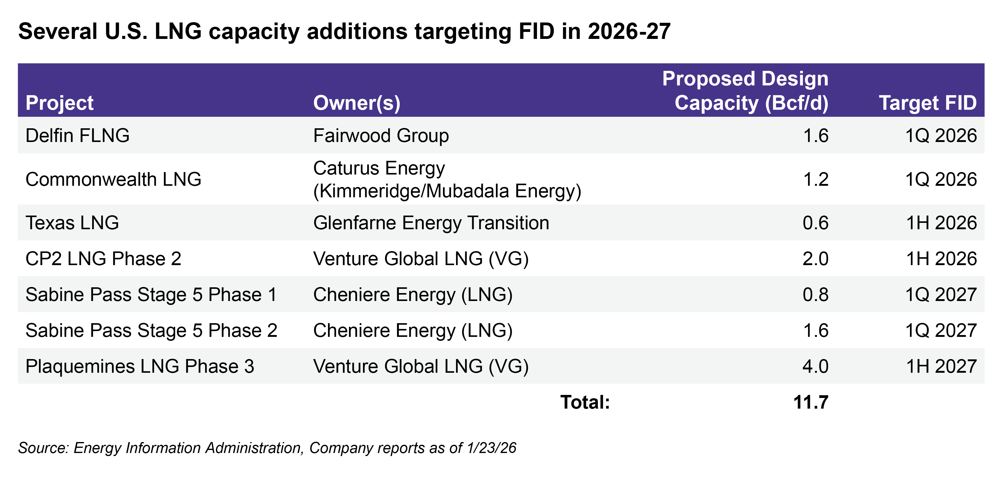U.S. LNG Exports Surge Despite Q4 2025 Headwinds | Seeking Alpha