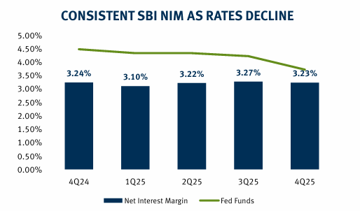 Stifel Financial: Poised For A Growth Inflection (NYSE:SF) | Seeking Alpha