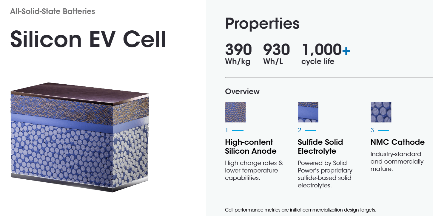 Solid Power: High Risk/Reward Pick Worth A Look (NASDAQ:SLDP) | Seeking ...