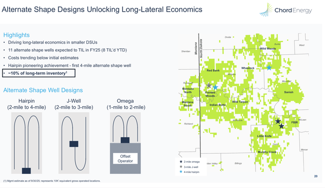 Chord Energy: Challenges Approach, But This King Of Efficiency Is Still ...