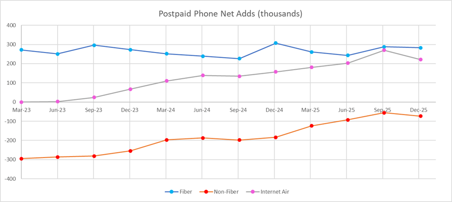 AT&T Stock Really Is Becoming A Growth Stock (NYSE:T) | Seeking Alpha