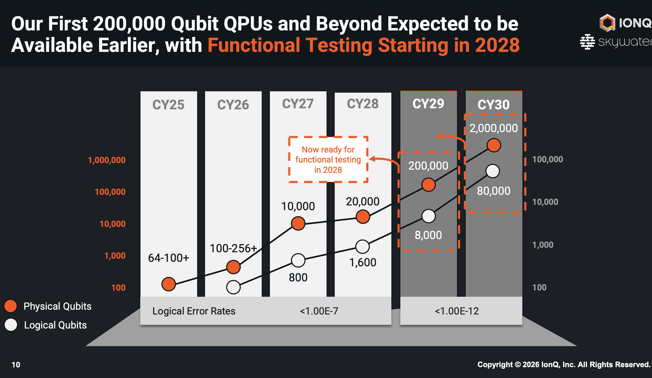 IonQ: More Cash Down The Drain (NYSE:IONQ) | Seeking Alpha