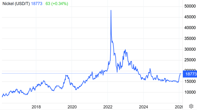 Nickel Miners News For The Month Of January 2026 | Seeking Alpha