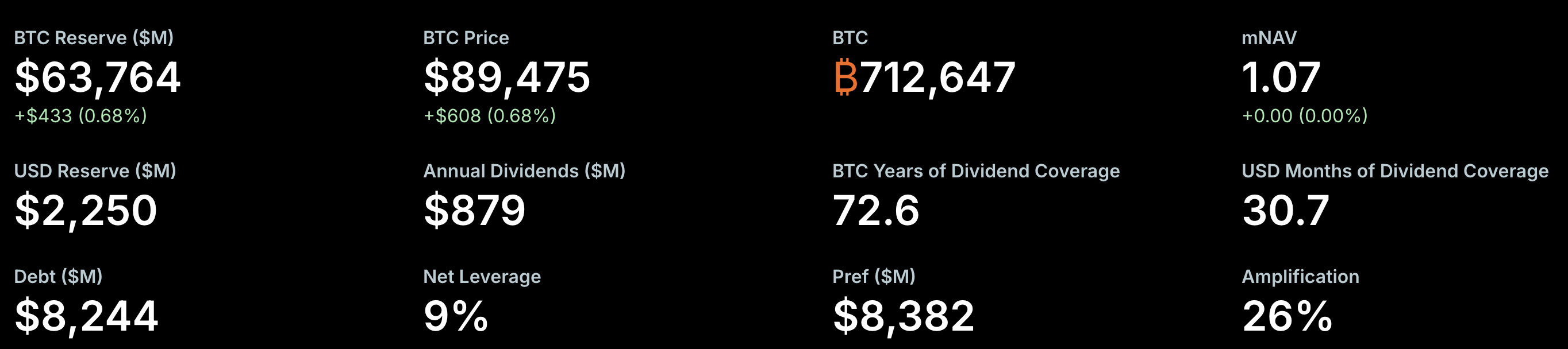 Strategy Stock: Bitcoin As A Treasury Model Faces Stress Test (NASDAQ ...