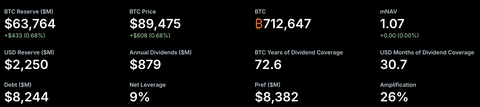 Strategy Stock: Bitcoin As A Treasury Model Faces Stress Test (NASDAQ ...