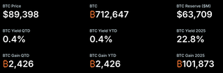 Strategy Stock: Bitcoin As A Treasury Model Faces Stress Test (NASDAQ ...