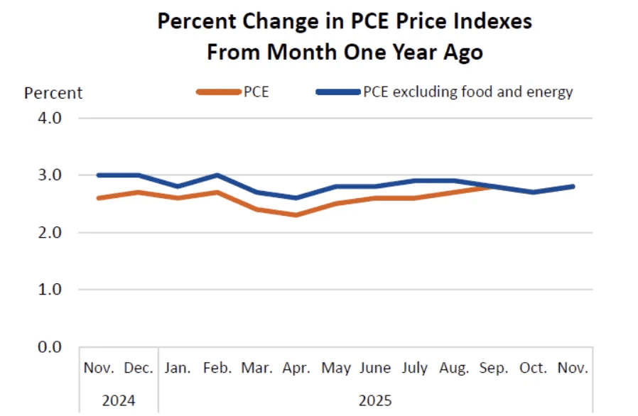 January FOMC: Fed Enters Wait And See Mode As Growth Firms And Labor ...