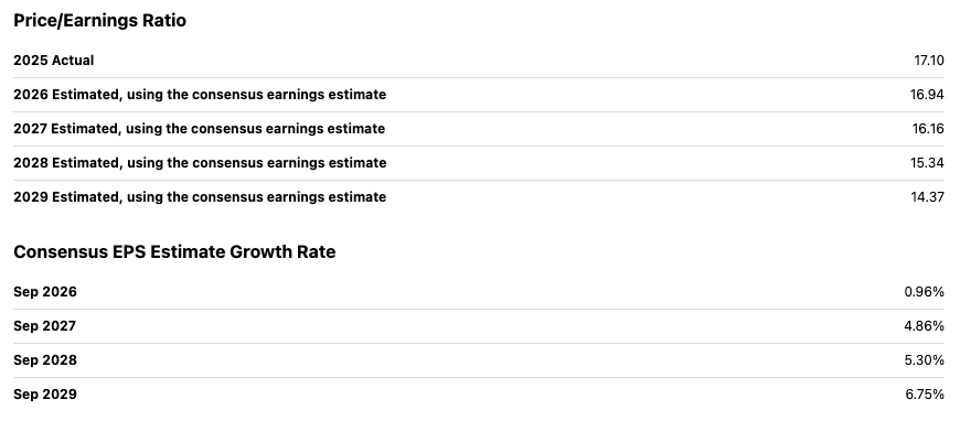 F5: Quality Business, Uncomfortable Entry Point After Q1 Results ...