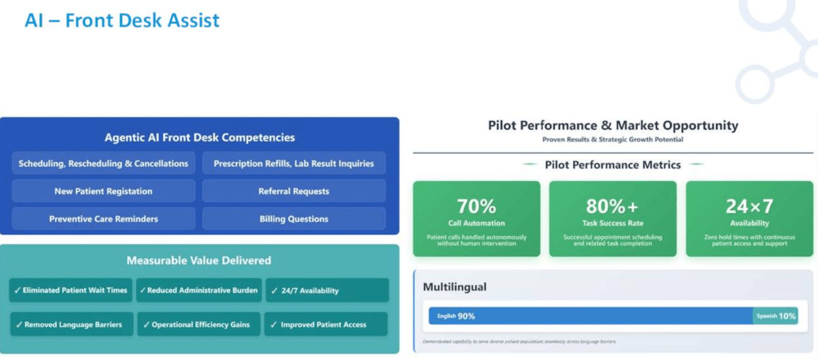 CareCloud: Undervalued AI Play In Healthcare IT (NASDAQ:CCLD) | Seeking ...