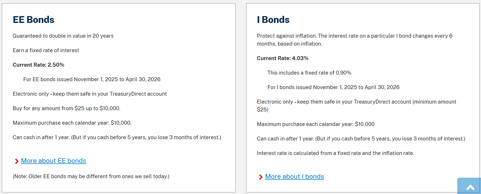 SGOV: Exploring The Largest Treasury Bills ETF In The Market And Its ...