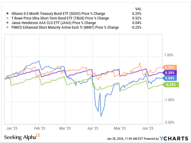SGOV: Exploring The Largest Treasury Bills ETF In The Market And Its ...