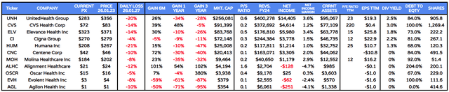 CMS Rates Proposal Shatters Health Insurance Stocks: What Investors ...