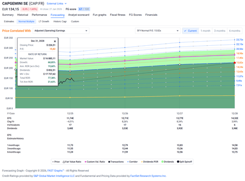 Globant: Update For 2026 After Outperformance (NYSE:GLOB) | Seeking Alpha