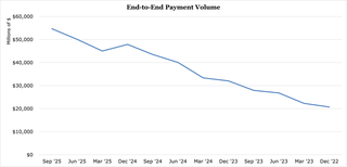 Shift4 Stock’s Bearish Trade Is Crowded Despite Strong Growth Story ...