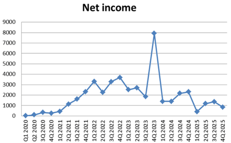 Tesla Stock: Pie In The Sky Valuations And Falling Sales - But Don’t ...
