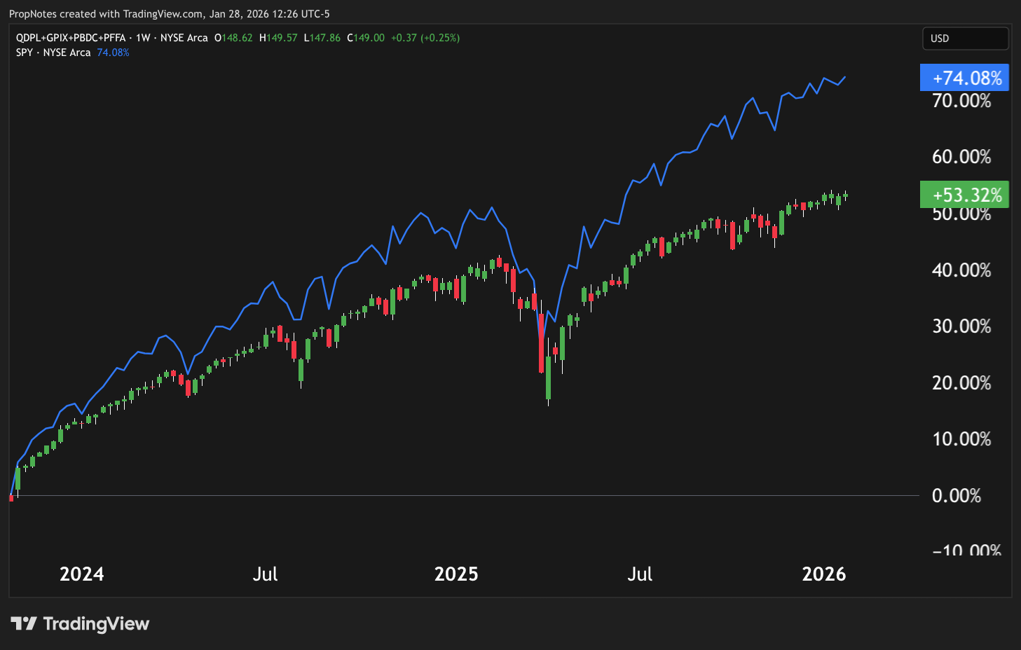 Use These 4 ETFs To Produce A Stable 8% Yield In Retirement | Seeking Alpha