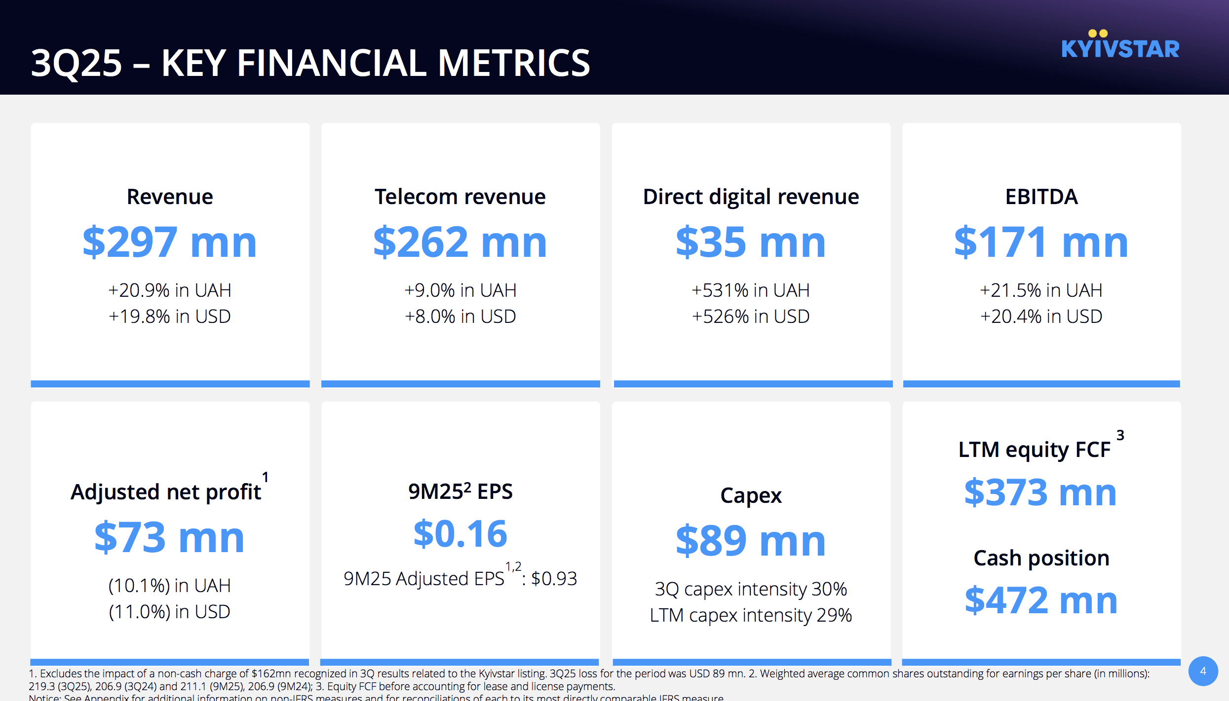 Kyivstar: An Overlooked GARP Opportunity (NASDAQ:KYIV) | Seeking Alpha