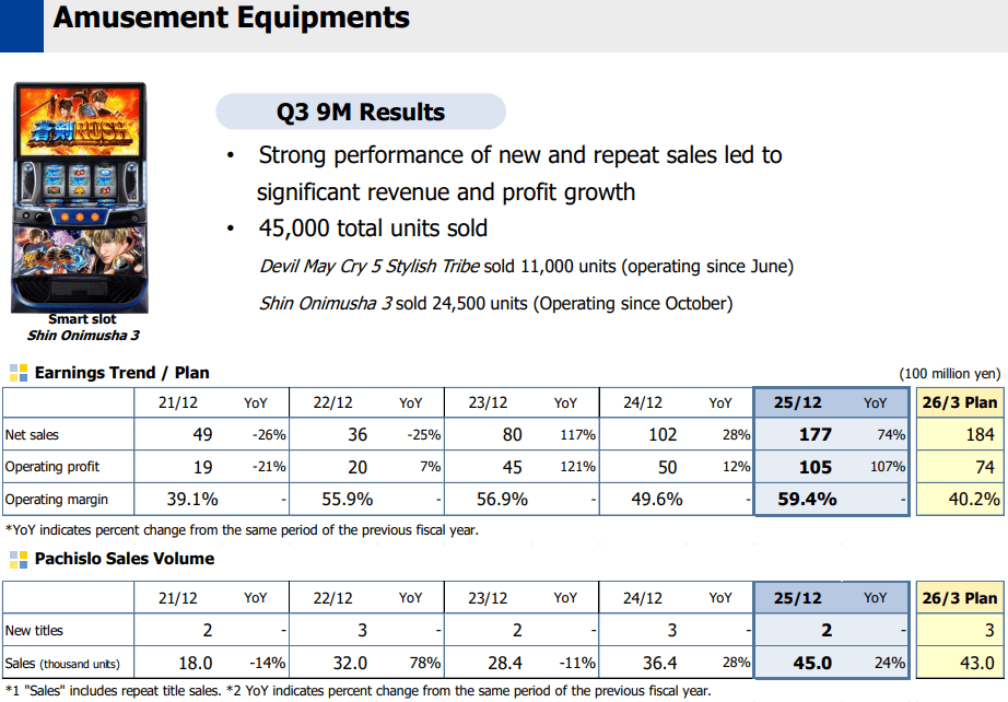 Capcom: Earnings Are Growing Even Before The Big Releases (OTCMKTS ...