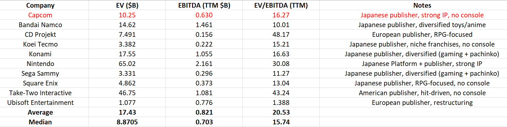 Capcom: Earnings Are Growing Even Before The Big Releases (OTCMKTS ...