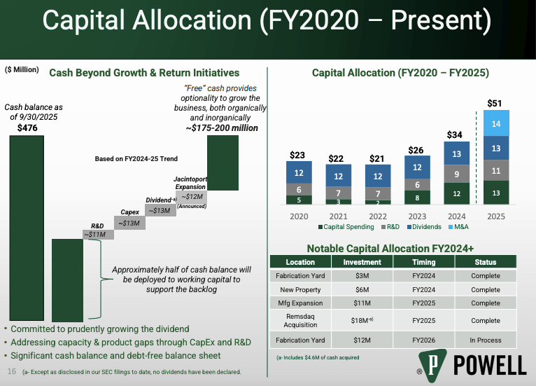 Powell Industries: Profitability And Growth Justify The Premium - Still ...
