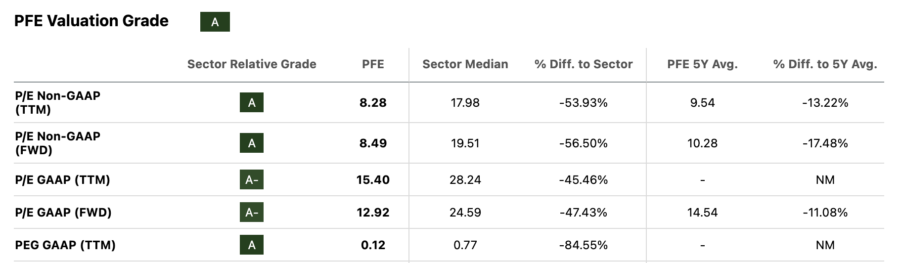 Pfizer: Buyer Beware, The Risk Outweighs The Reward (NYSE:PFE ...