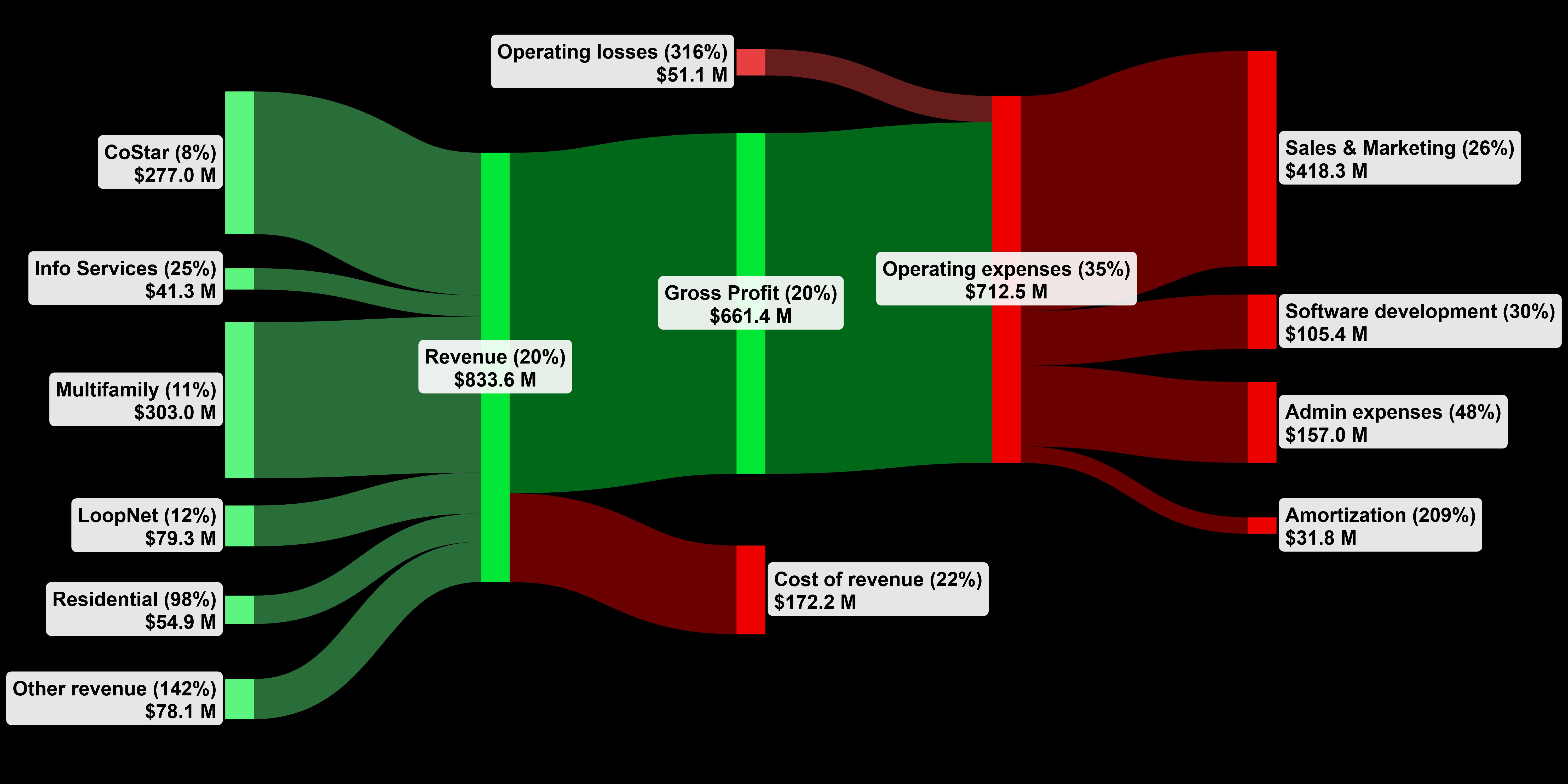 Costar Group: Third Point Is Being Impatient (Rating Upgrade) (NASDAQ ...