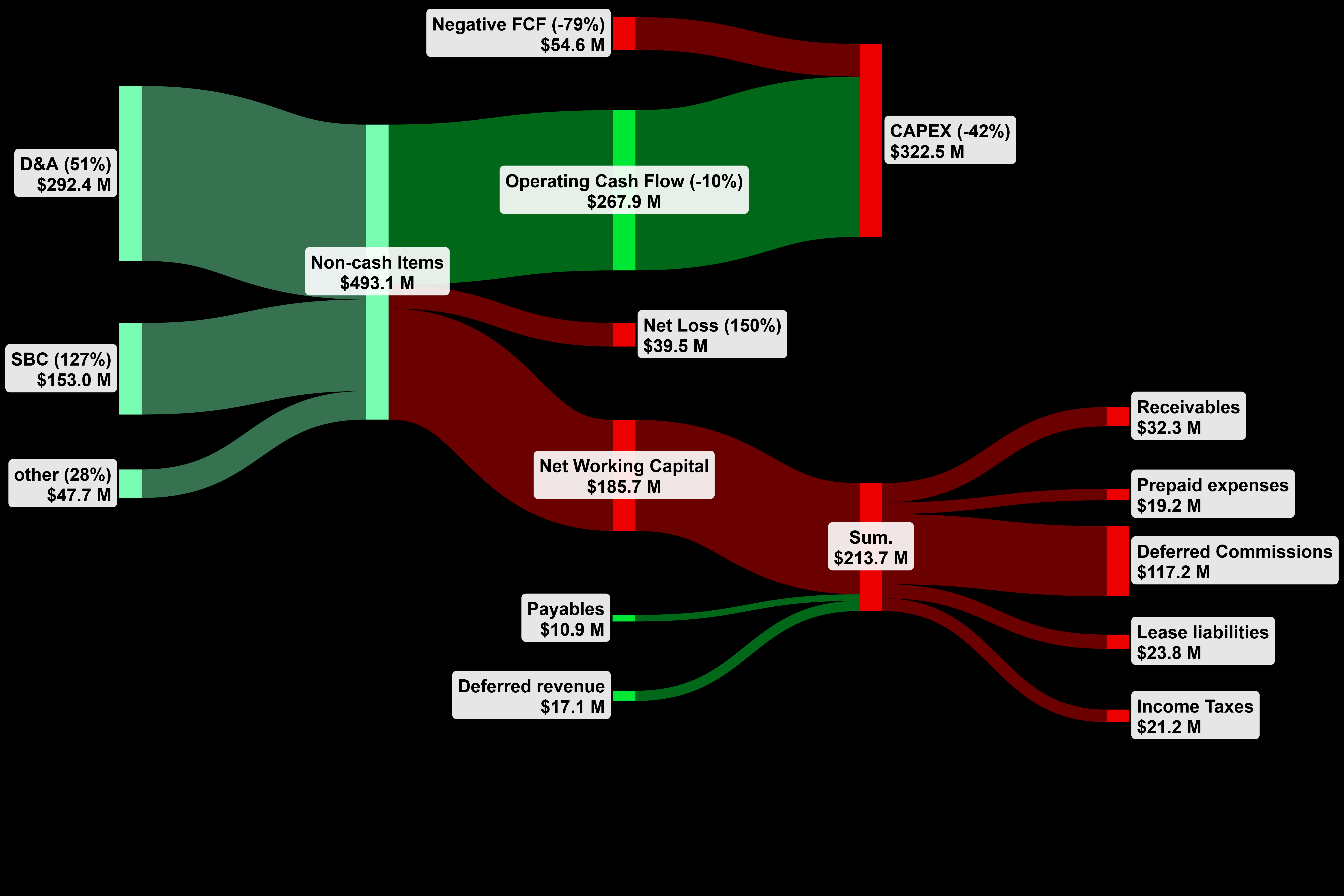 Costar Group: Third Point Is Being Impatient (Rating Upgrade) (NASDAQ ...