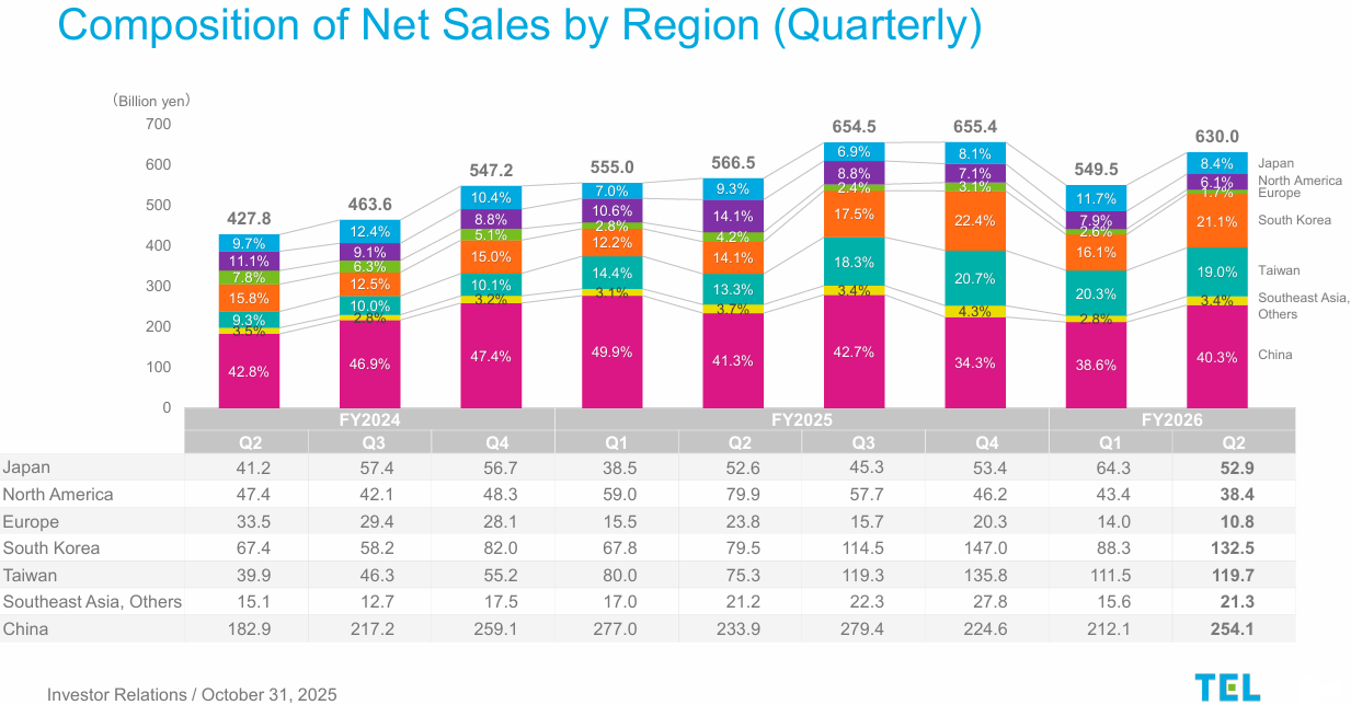 Tokyo Electron Stock: A Lot Of Good News Is Priced In (OTCMKTS:TOELY ...