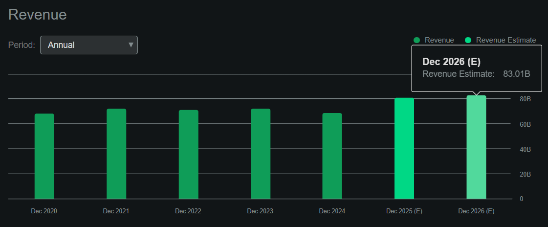 Roche's CT-388 Adds Optionality In The GLP Market, But Wait For Dips ...