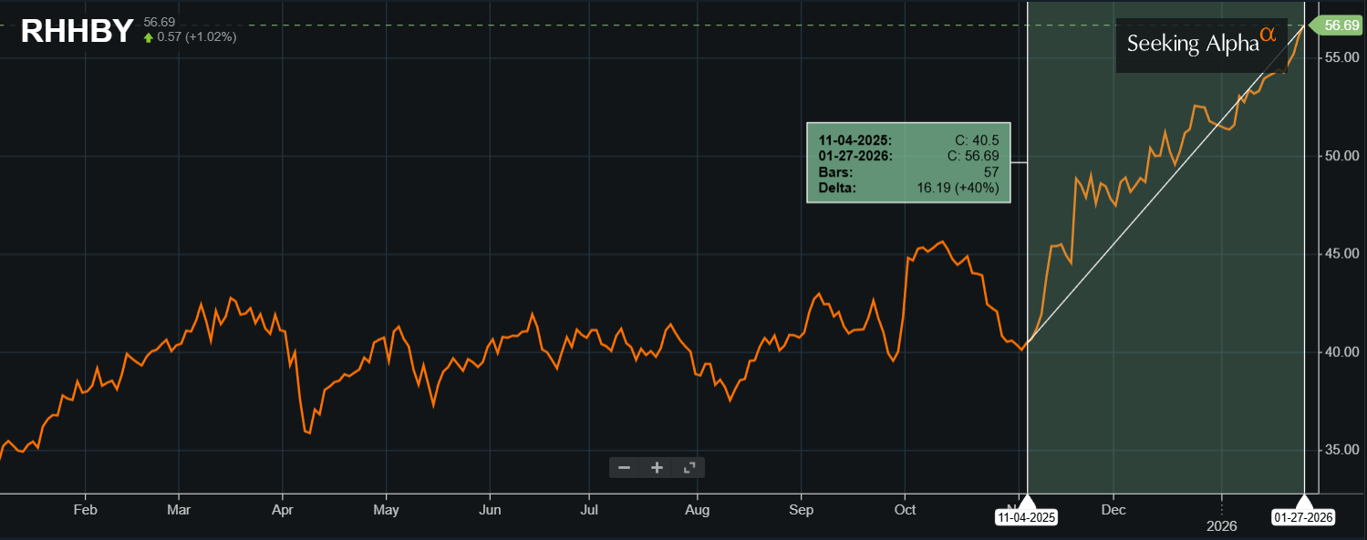Roche's CT-388 Adds Optionality In The GLP Market, But Wait For Dips ...
