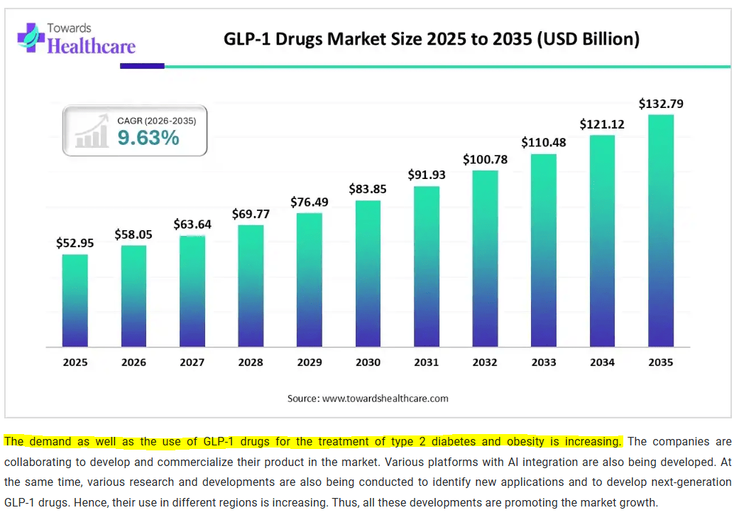 Roche's CT-388 Adds Optionality In The GLP Market, But Wait For Dips ...