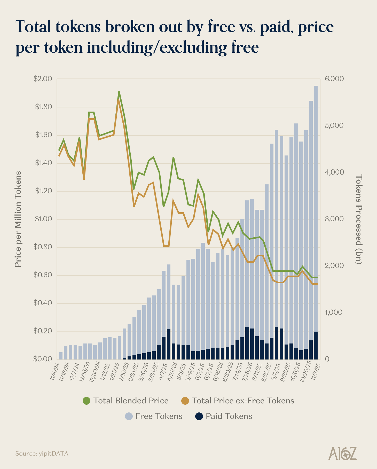 The Economics Of The AI Bubble (SPX) | Seeking Alpha