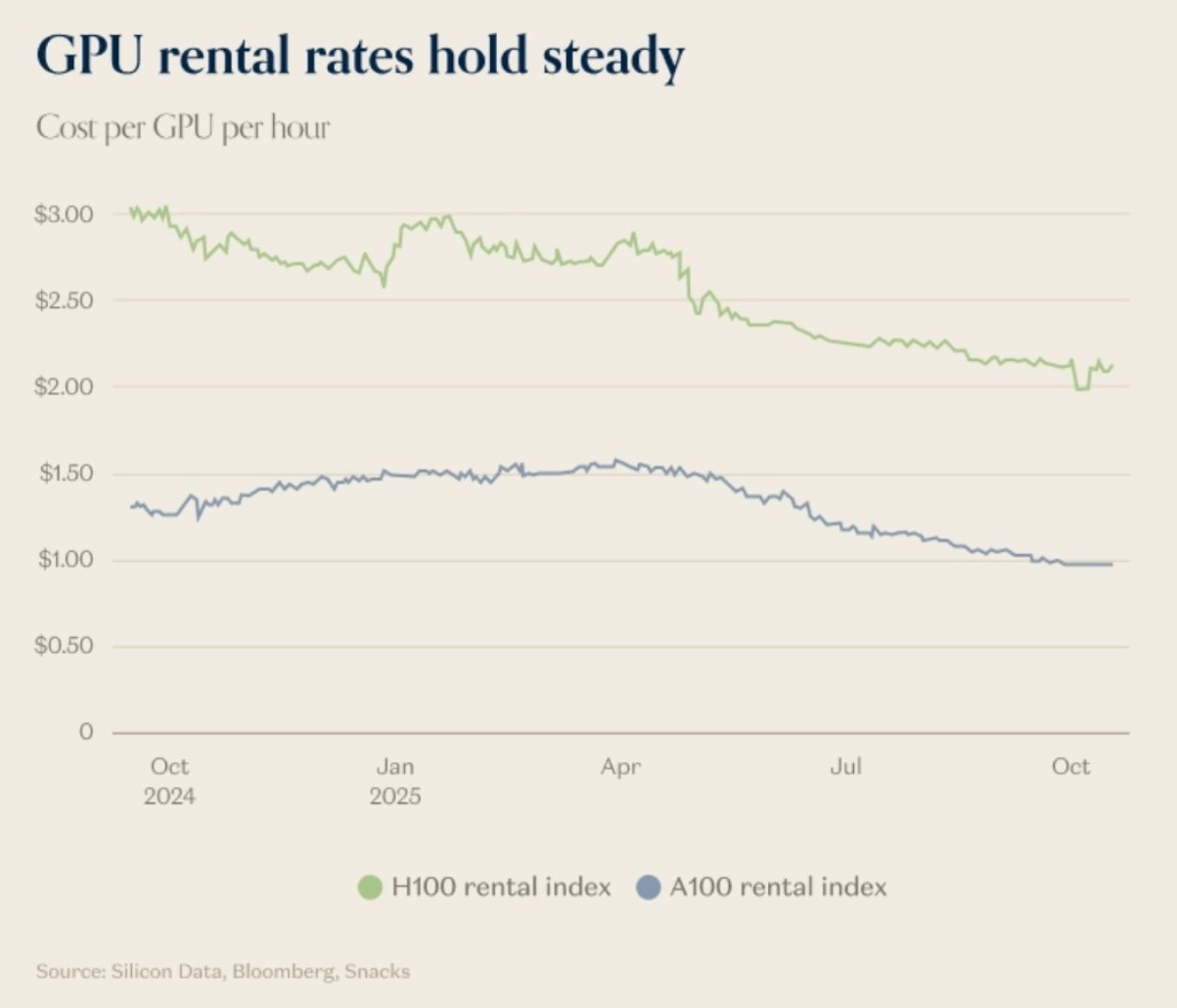 The Economics Of The AI Bubble (SPX) | Seeking Alpha