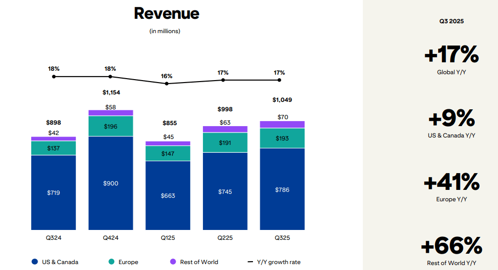 Pinterest: Buying The Attribution Singularity At Value Prices (NYSE ...