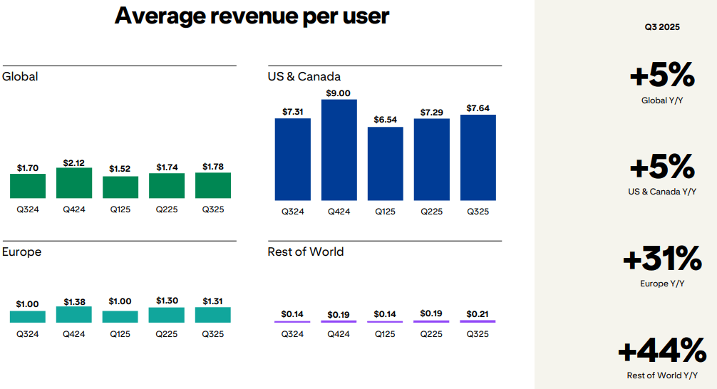 Pinterest: Buying The Attribution Singularity At Value Prices (NYSE ...