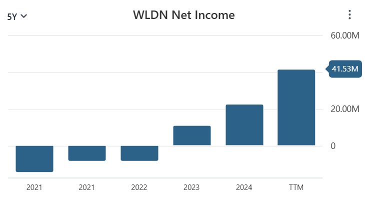 Willdan Group: Grid Modernization To Sustain Current Momentum (NASDAQ ...