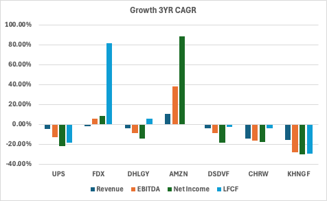 United Parcel Service: 2026 Is The Year To Accumulate (NYSE:UPS ...