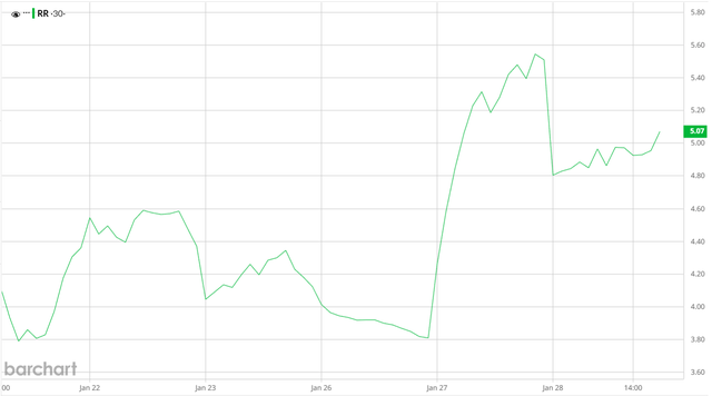 Richtech Robotics: Overvalued Hype Stock - Sell (NASDAQ:RR) | Seeking Alpha