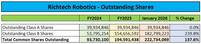 Richtech Robotics: Overvalued Hype Stock - Sell (NASDAQ:RR) | Seeking Alpha