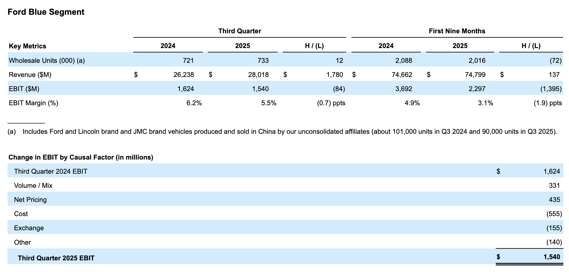 Ford's Change In EV Strategy Is Cause For Concern (Rating Downgrade ...