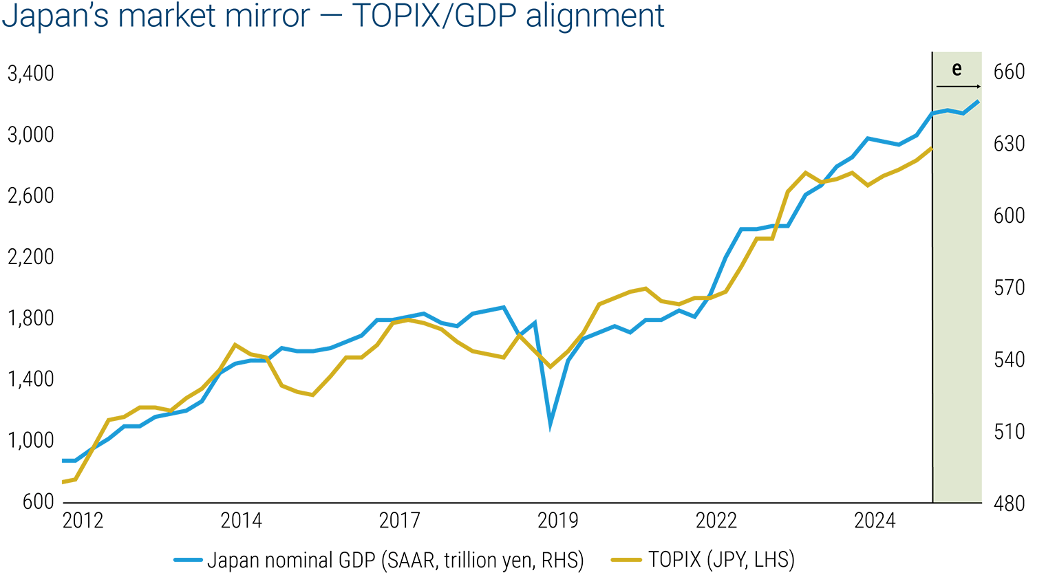The Early Innings: Why Japan's Structural Story Has Years To Run ...