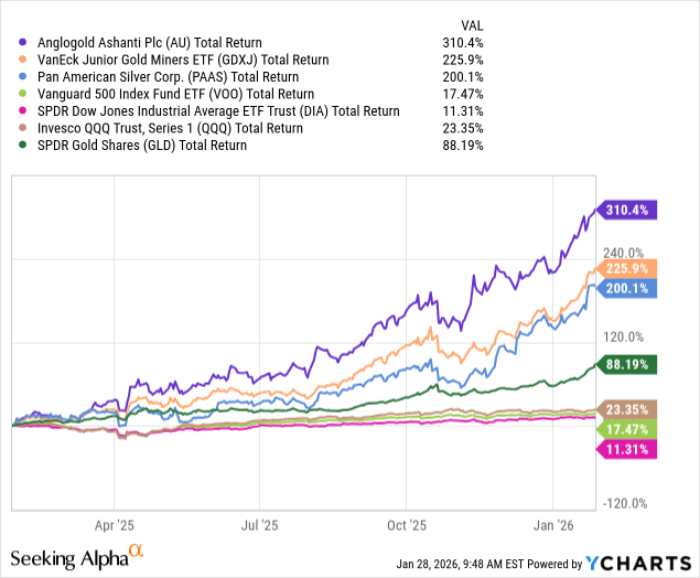 AngloGold Ashanti: 'Gold Is The Money Of Kings,' Be A King (NYSE:AU ...