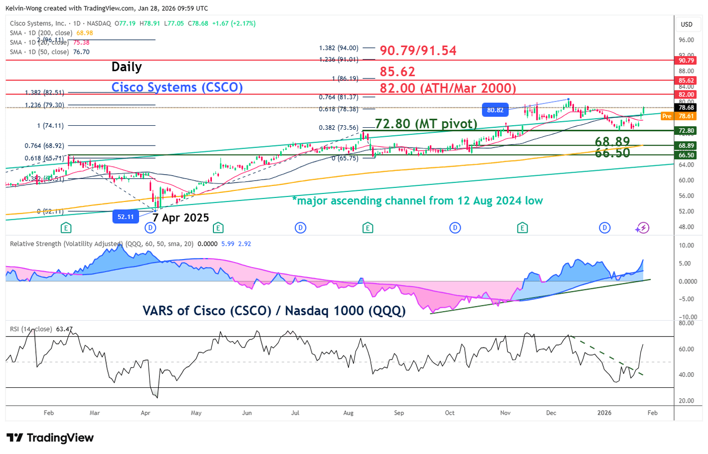US Tech Stocks To Watch After Nasdaq 100 Bullish Breakout Above 25830 ...