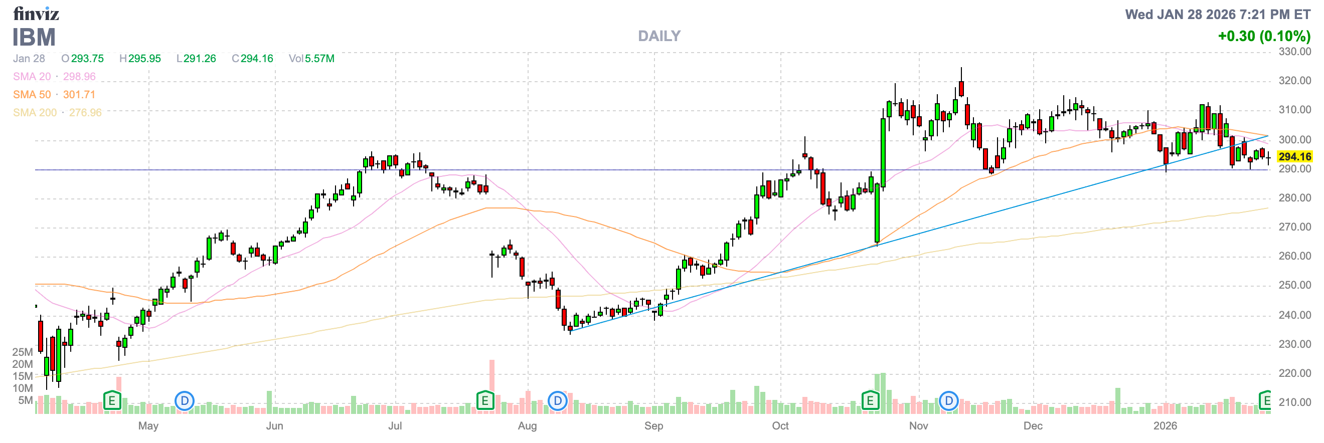 IBM: Limping Into 2026 | Seeking Alpha
