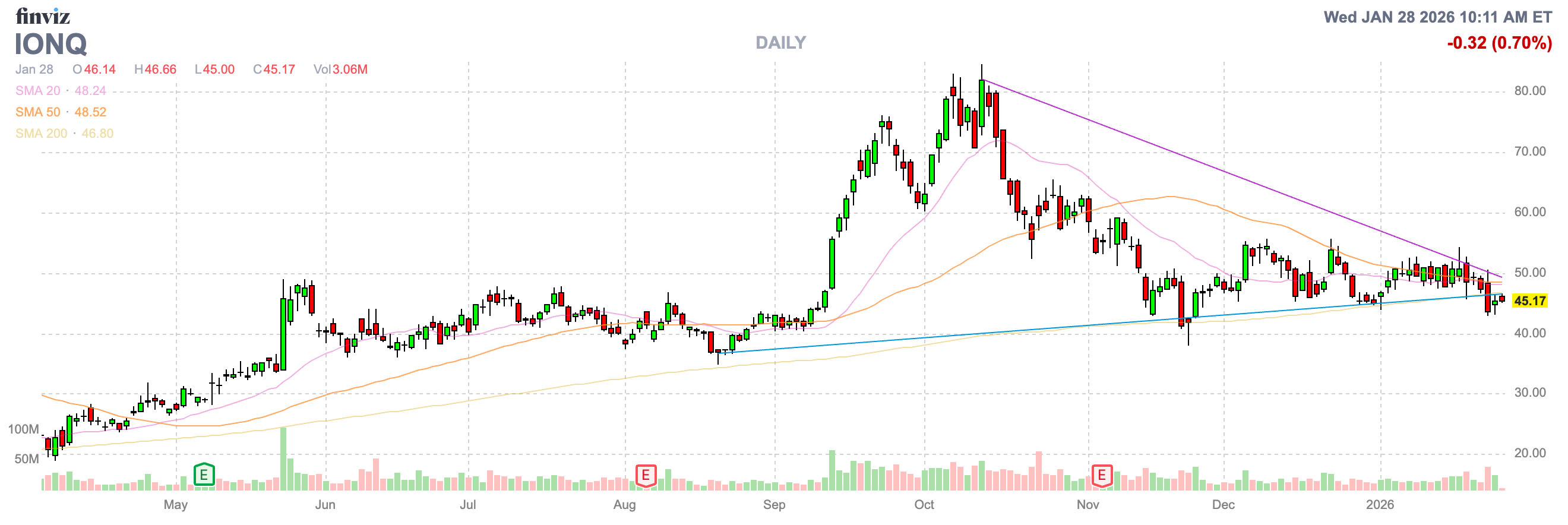 IonQ: More Cash Down The Drain (NYSE:IONQ) | Seeking Alpha