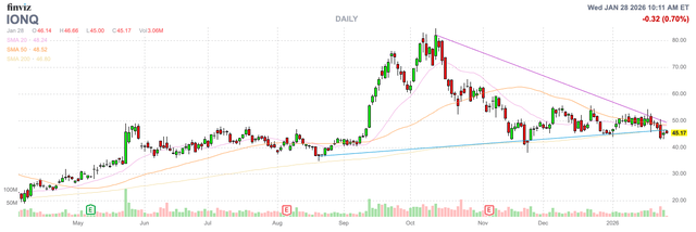 IonQ: More Cash Down The Drain (NYSE:IONQ) | Seeking Alpha